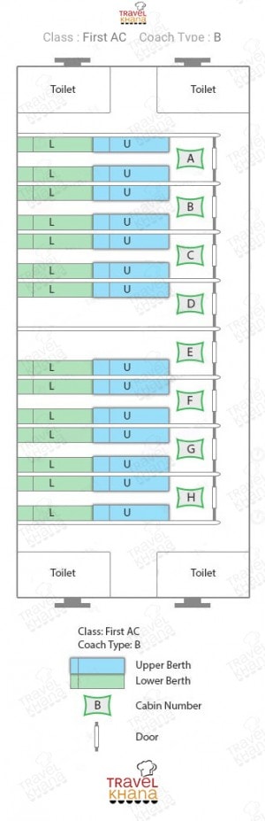 Train Seat Map Layout and Numbering of Indian Railway Coach