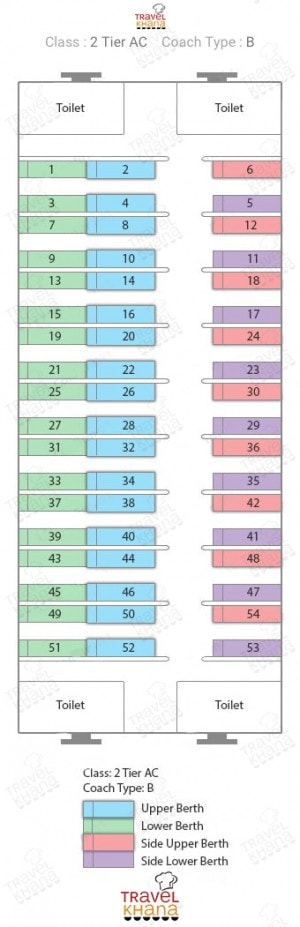 Train Seat Map Layout and Numbering of Indian Railway Coach