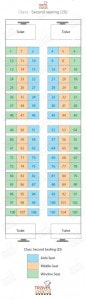 Train Seat Map Layout and Numbering of Indian Railway Coach