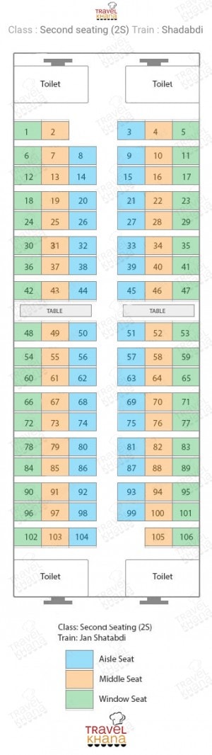 Train Seat Map Layout and Numbering of Indian Railway Coach