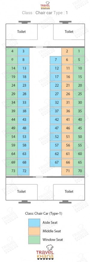 Train Seat Map Layout and Numbering of Indian Railway Coach