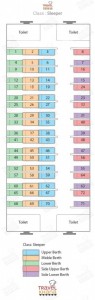 Train Seat Map Layout and Numbering of Indian Railway Coach