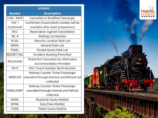 Understanding CNF in Train Tickets| What is CNF in Train Tickets